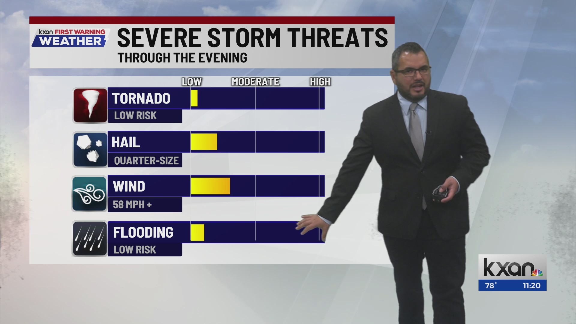 Scattered to severe storms across Texas today | KXAN weather update March 4