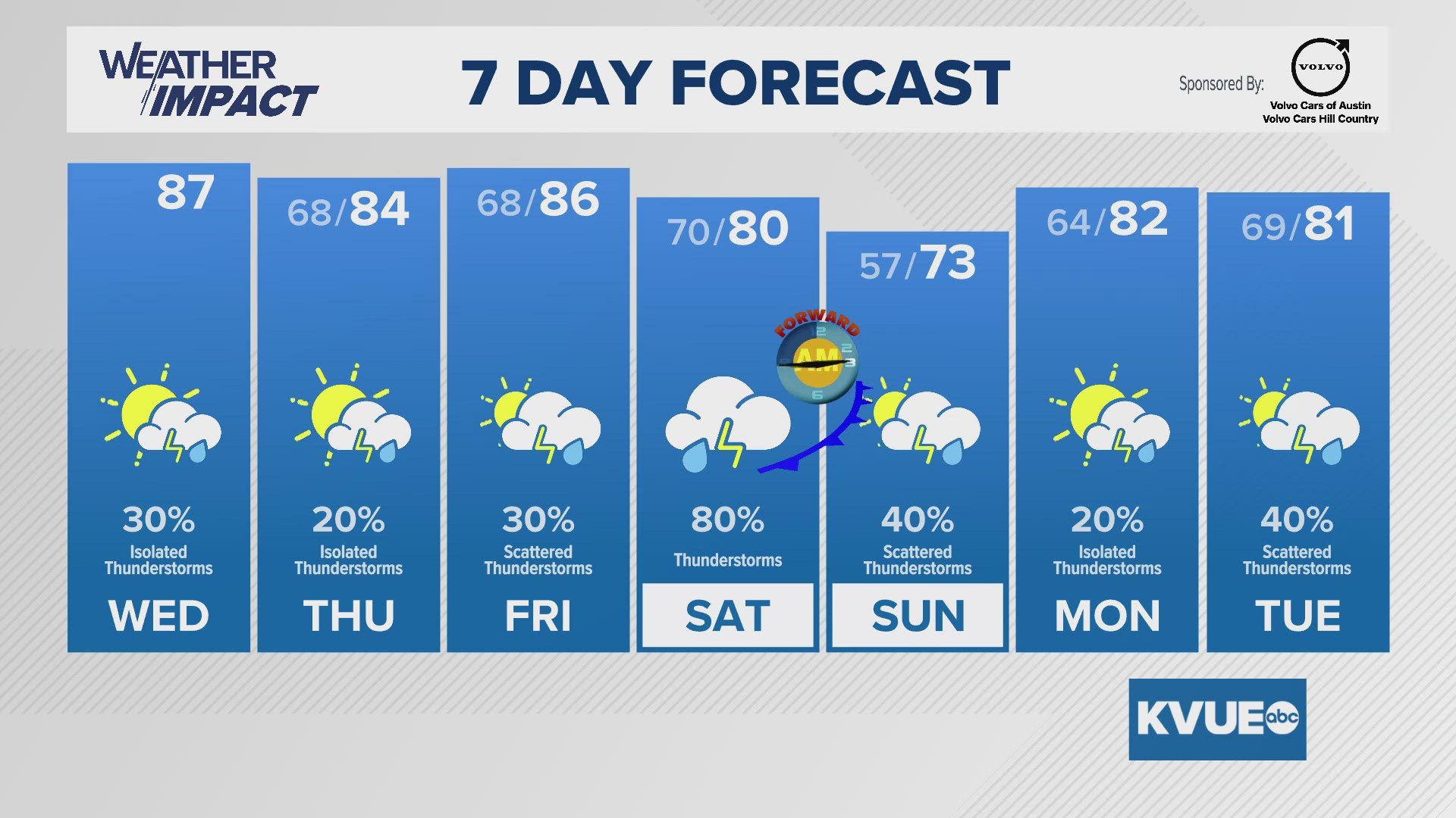 Austin-area weather: March 4th midday forecast with Meteorologist ...