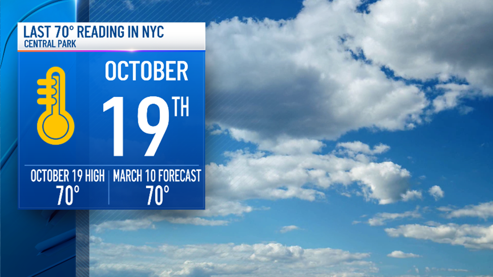 Weather can be such a tease sometimes. In this case, we'll bite.