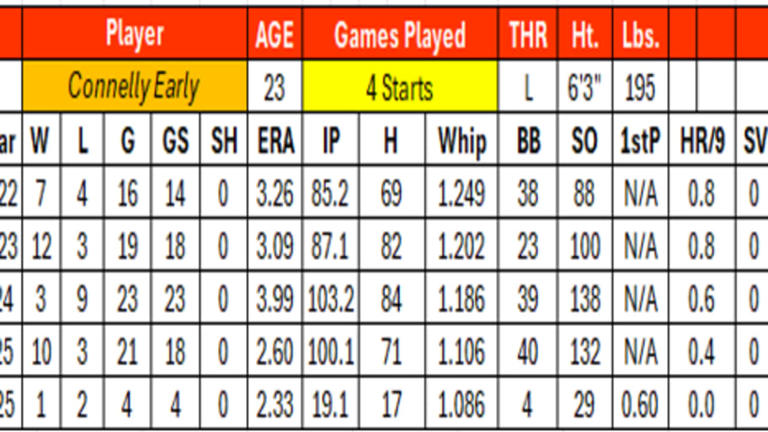 2026 fantasy baseball deep breakout player: Connelly Early