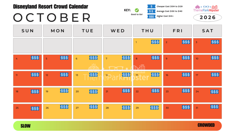 2026 best days to go to Disneyland (full crowd calendar guide)