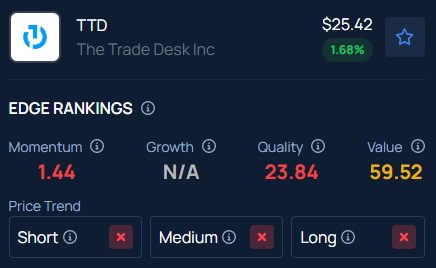 Trade Desk (TTD) stock shoots up as CEO Terry Green reveals stock ...