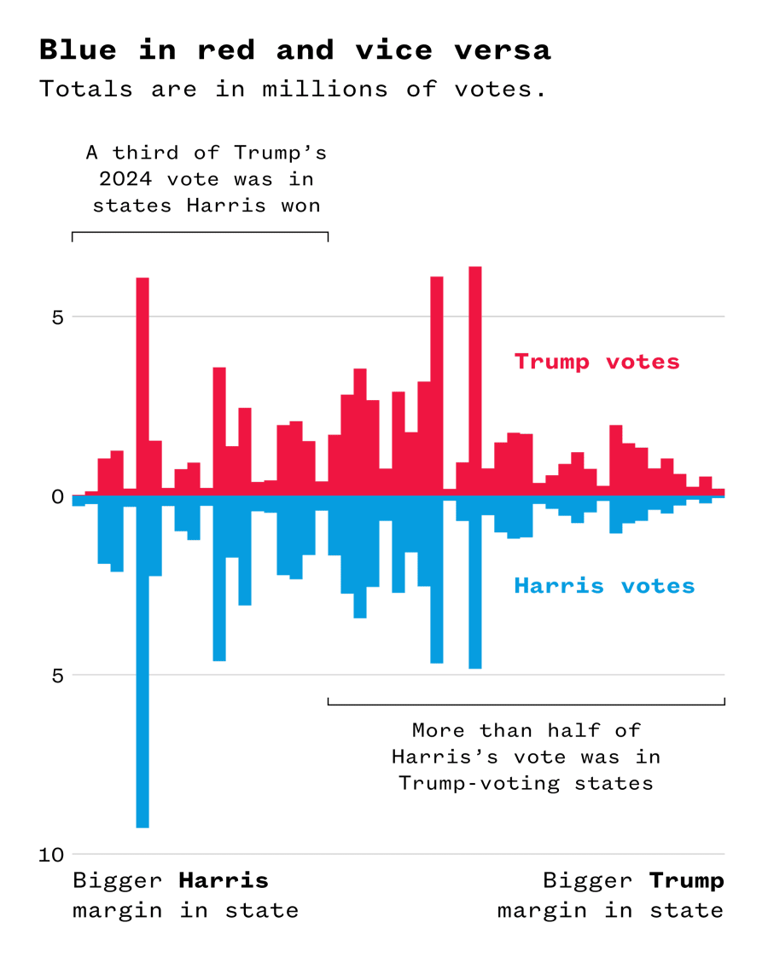 Red, blue, purple? What the numbers say about the future of Texas