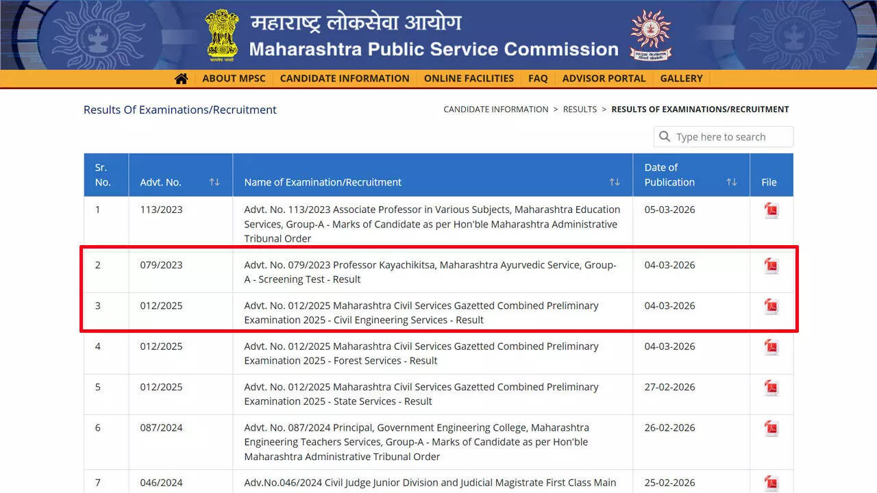 MPSC Maharashtra civil engineering and forest services prelims result ...