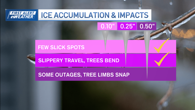 First alert: Rain, freezing rain, sleet & snow will make for tricky ...