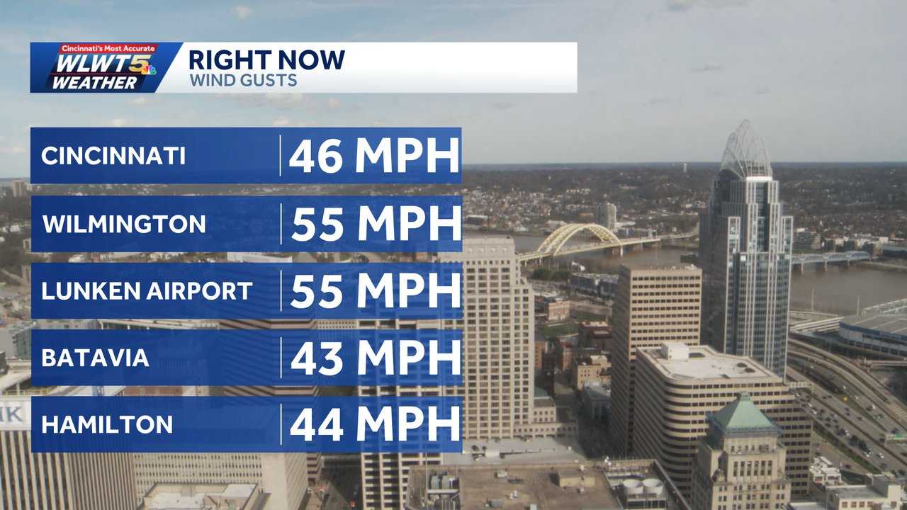 How strong were wind gusts in Greater Cincinnati Friday? See latest reports