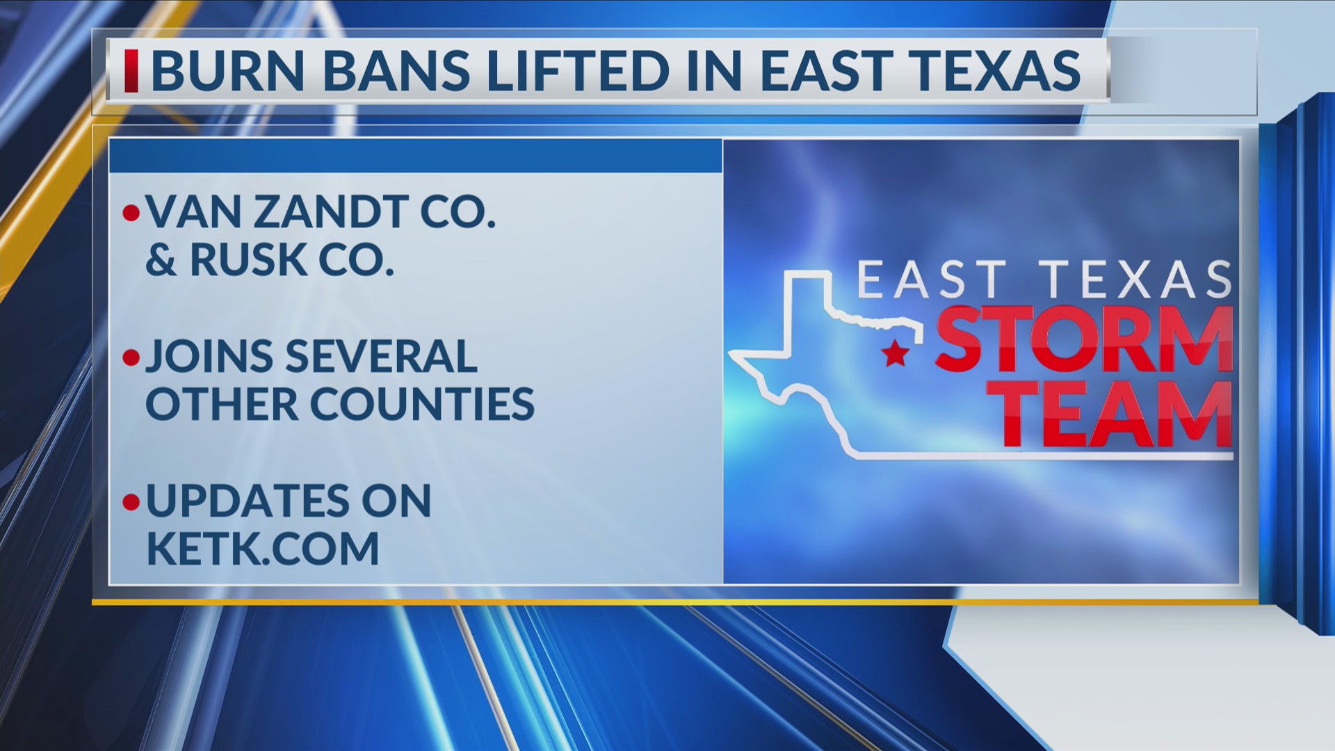 Several East Texas counties implement burn bans amid dry weather