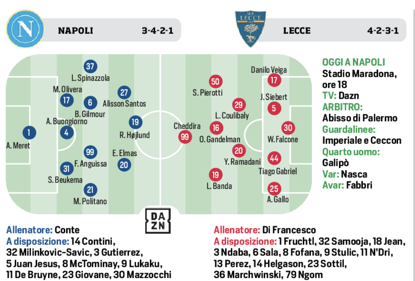 Formazioni Napoli-Lecce, CdS - Tre novità dal primo minuto per Conte ...