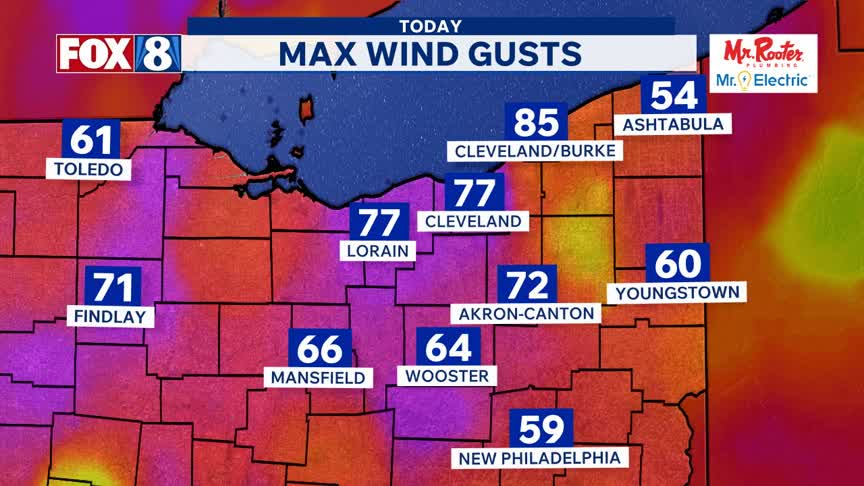 High wind warning: When will wind gusts die down?
