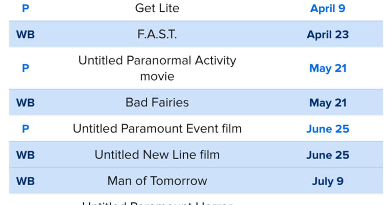 A Paramount-Warner Bros. movie slate could rule the 2027 box office ...
