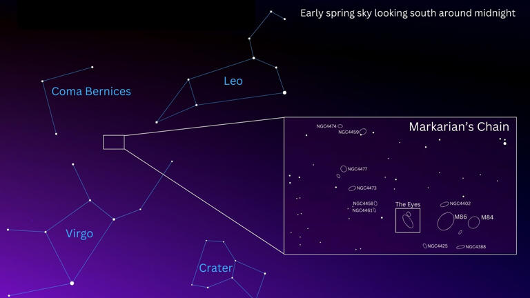 New moon of April 2026 brings incredible views of the constellation ...