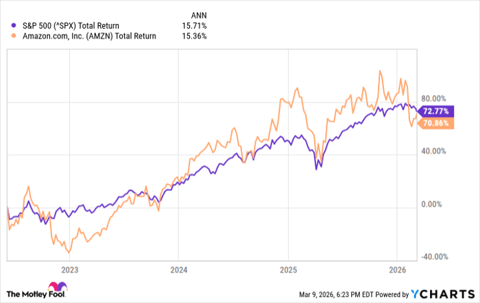 Stock-split follow-up: How Nvidia, Alphabet, Amazon, Netflix, and Tesla ...