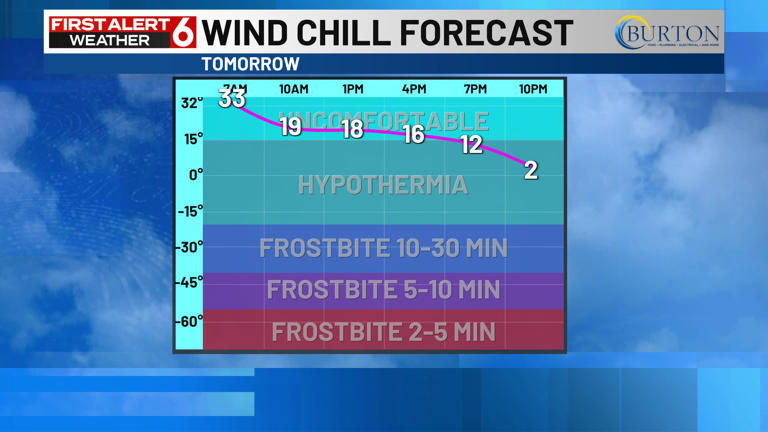 First Alert 6 Weather Day - Whiteout conditions on Sunday, frigid temps ...