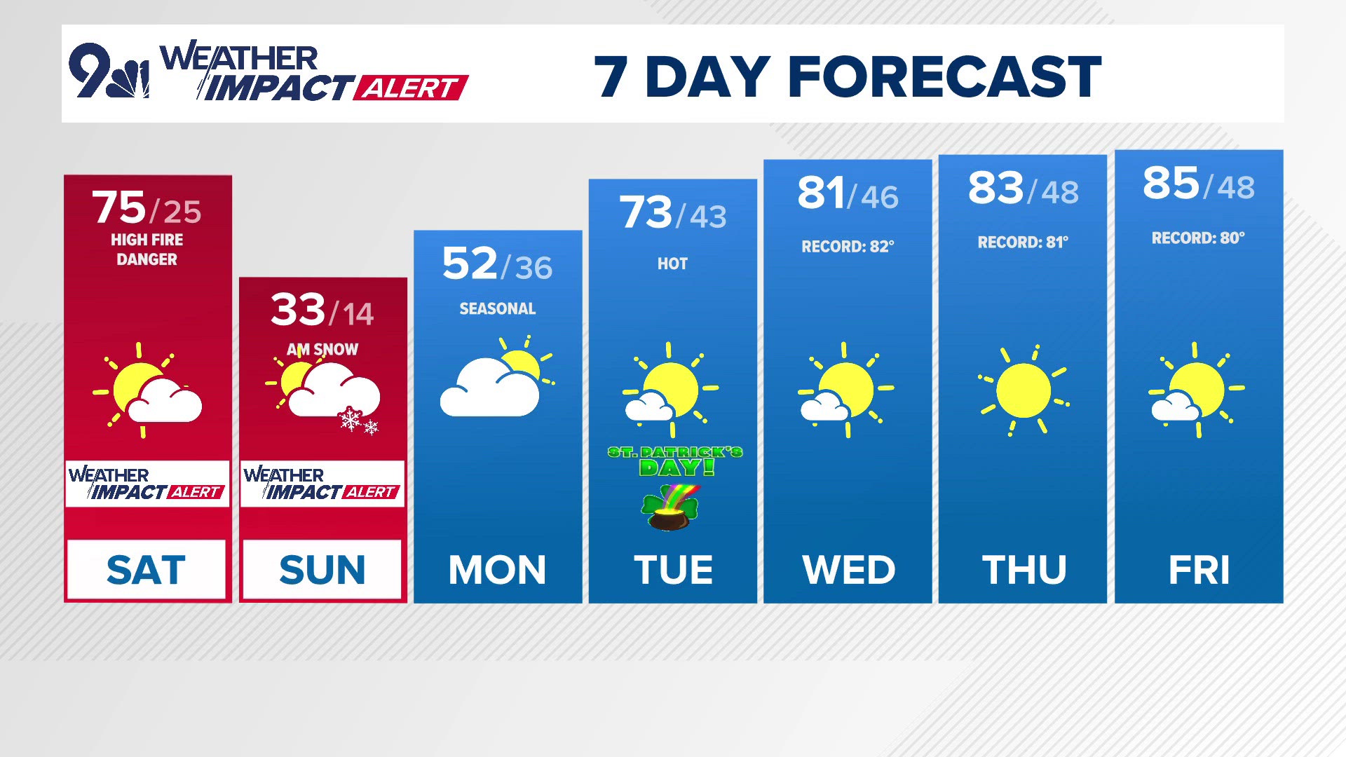 Extended forecast | Wild weekend of weather ahead