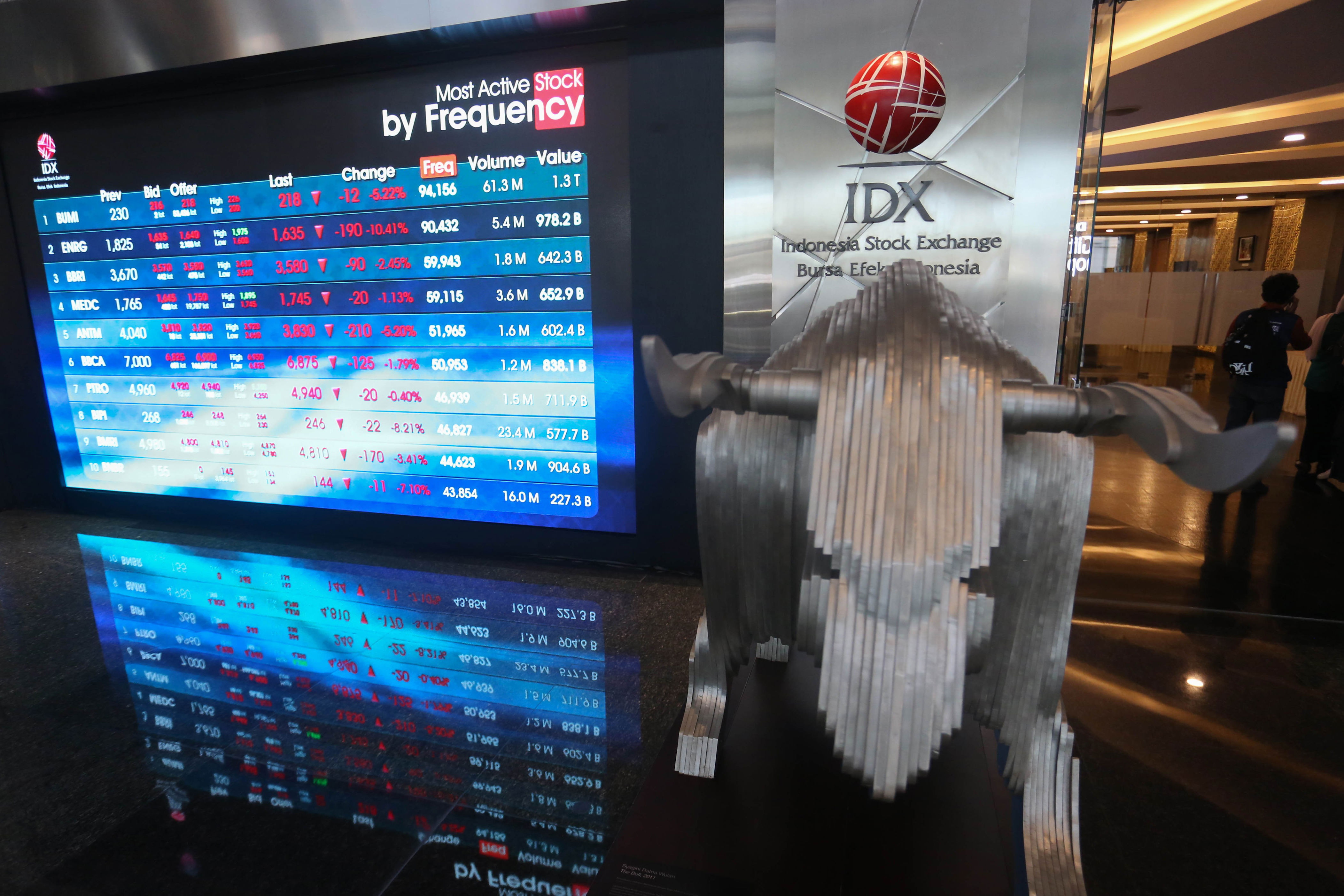 OJK jatuhkan sanksi SBAT dan IPO POSA, denda dan bekukan izin emisi NH ...