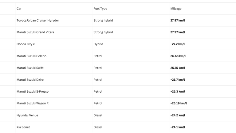 Do EVs make more sense now following fuel crisis?