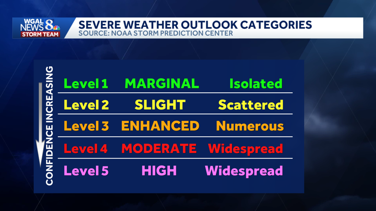 Impact Day Monday | Severe storms expected after quiet weekend