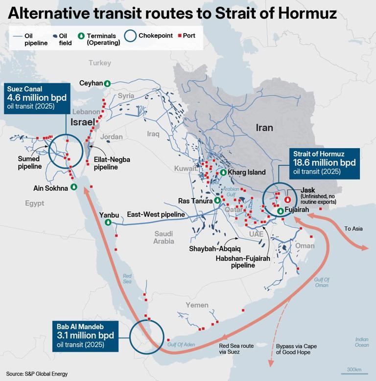 Syria expects 'practical' steps to develop transit route to Gulf
