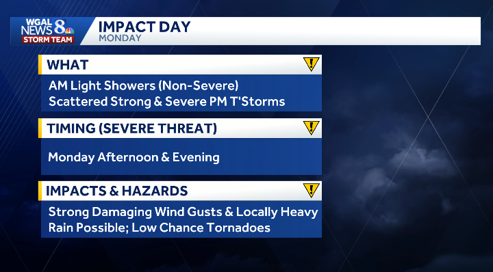 Impact Day Monday