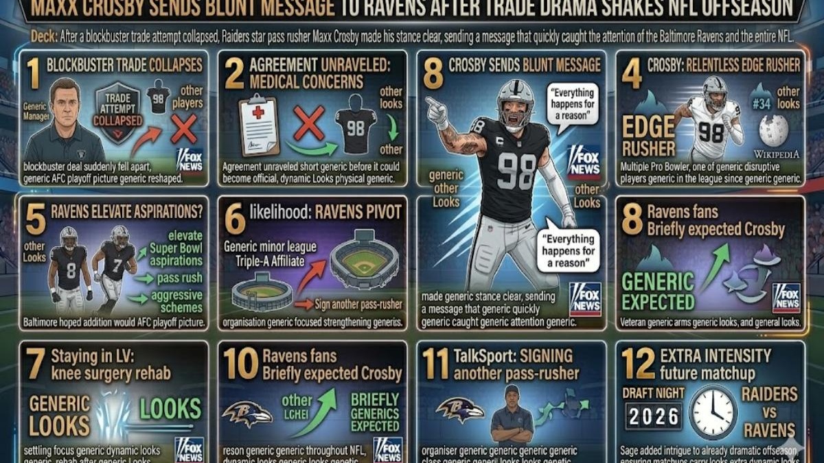 Maxx Crosby sends blunt message to Ravens after trade drama shakes NFL ...