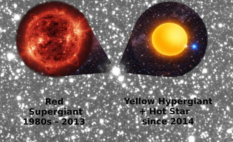 🌟 A supergiant star turns into a hypergiant before astronomers' eyes