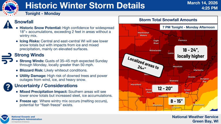 Appleton-area weather forecast calls for blizzard, foot of snow