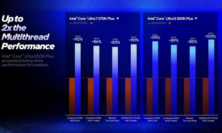 Intel reveals Core Ultra 200S Plus duo as its fastest desktop gaming ...