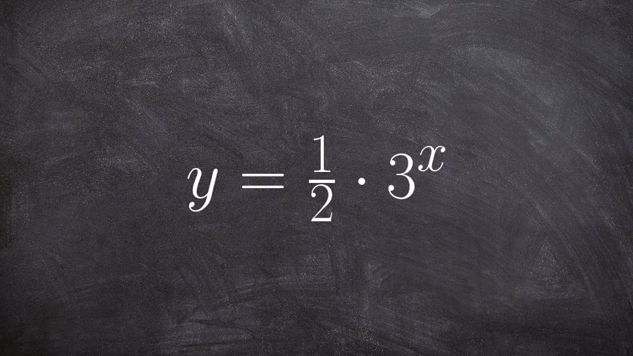 Graphing exponential growth equations