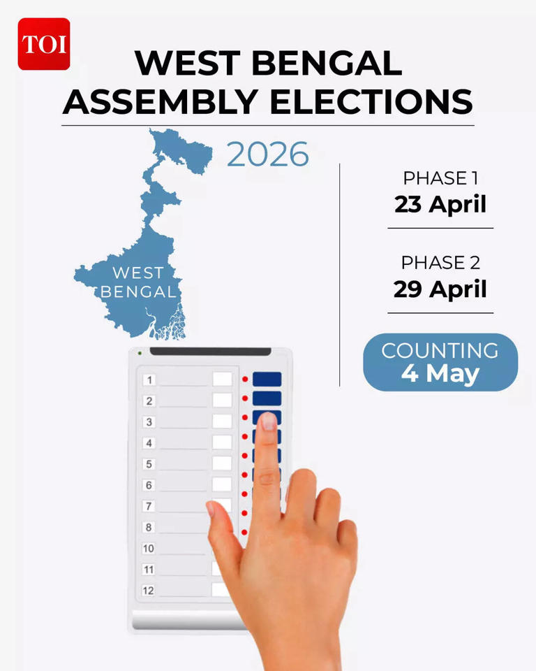 West Bengal election date 2026: Full schedule, voting date, result, and ...