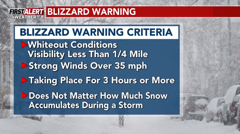 Criteria for a blizzard warning to be issued