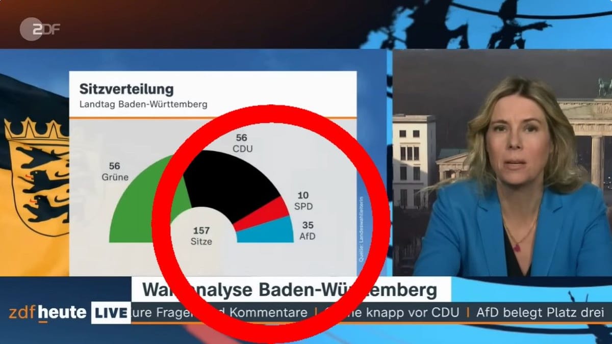 Grafikpanne im ZDF – Sender erklärt den Fehler