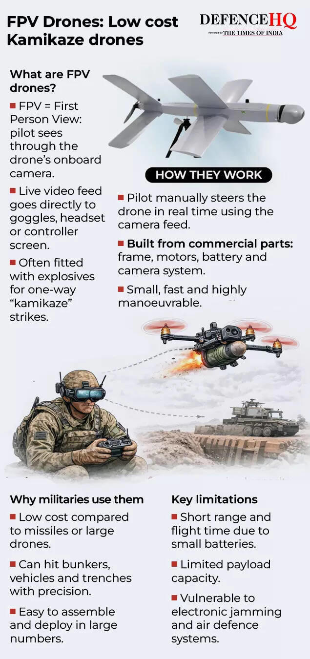 FPV drones enter Iran vs US-Israel war: All about the low-cost kamikaze ...