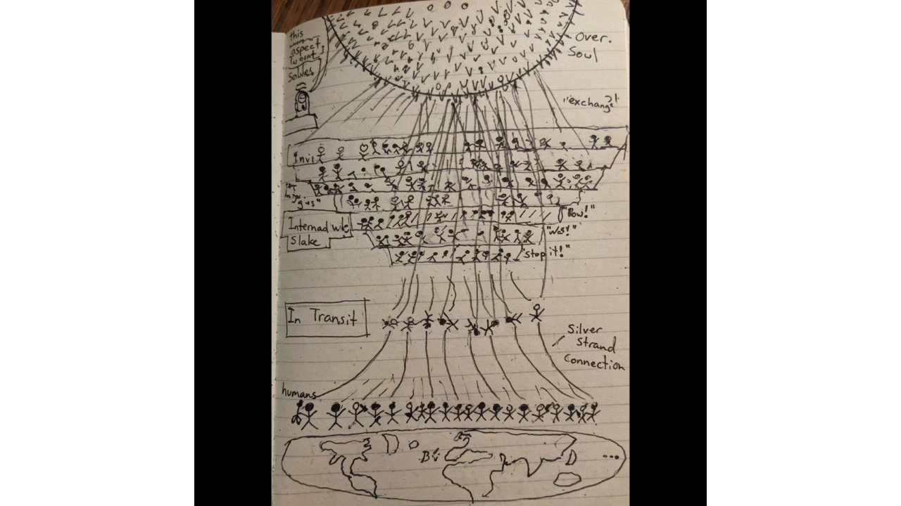 Everything is connected: Man draws mysterious cosmic map after near ...