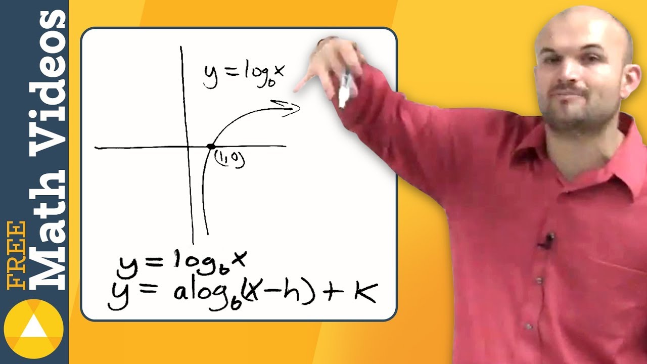 How do the logarithmic and exponential parent graphs compare