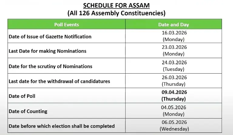 Tamil Nadu Assembly elections 2026: Complete poll schedule