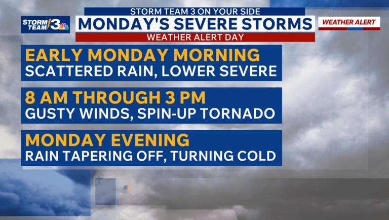 Weather alert: Potential severe thunderstorms Monday ahead of strong ...