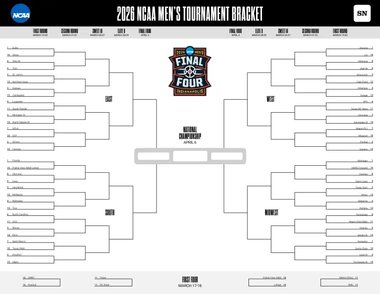 March Madness schedule 2026: Day-by-day TV coverage, streams to watch ...