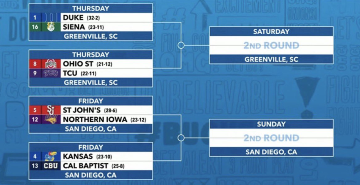 The 'only' 11 teams that can win the NCAA tournament, per computer model