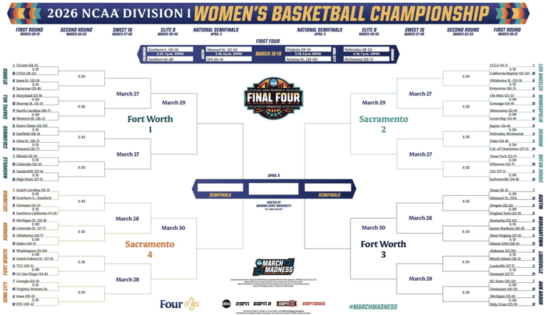 NCAA men's and women's basketball tournament brackets: A look at every ...