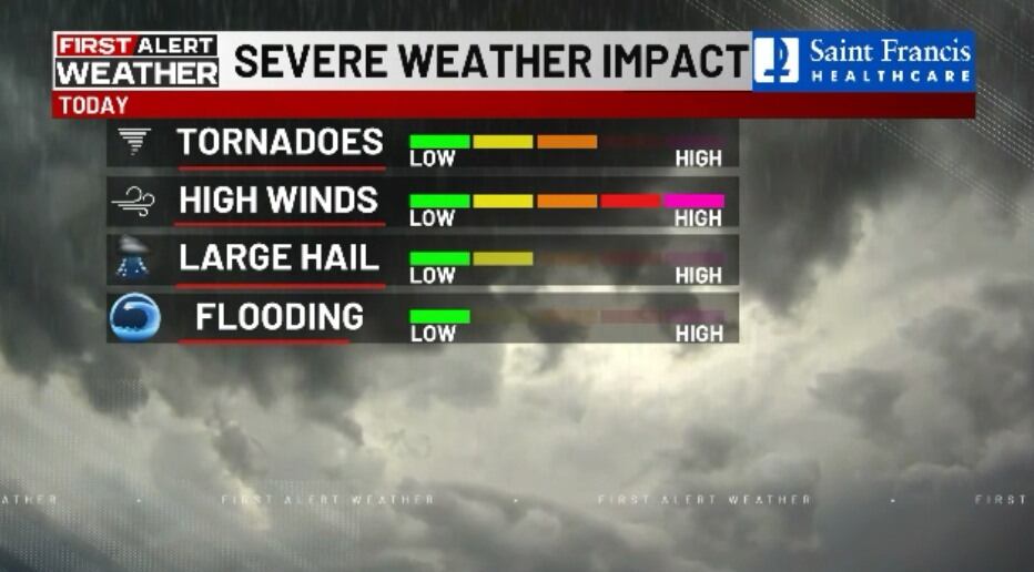 FEMA buildings, storm shelters to open in the Heartland due to threat ...