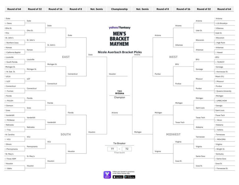 March Madness bracket predictions: Nicole Auerbach's picks for 2026 men ...