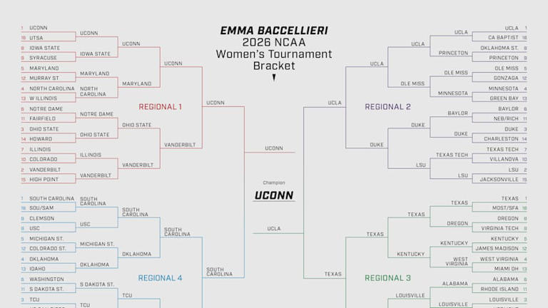 March Madness brackets: Expert predictions for the 2026 women’s NCAA ...