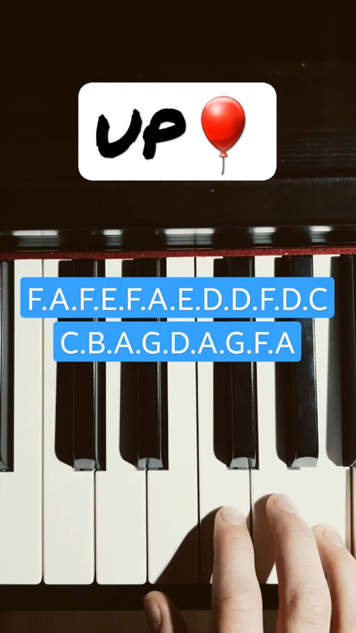 Easy piano tutorial for beginners to play the iconic theme