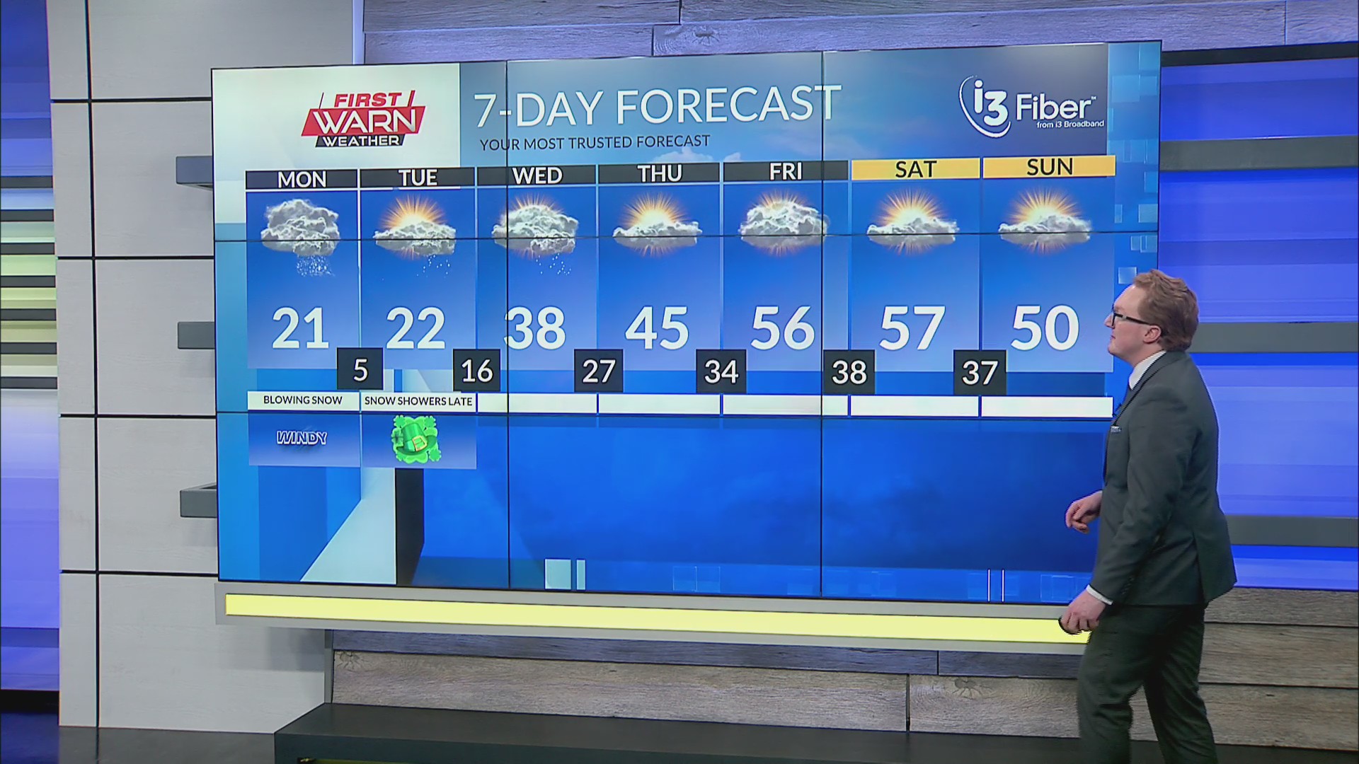 Sunday night weather forecast (3/15/26)