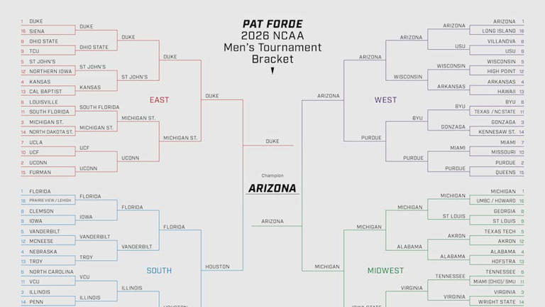 March Madness brackets: Expert predictions for the 2026 men’s NCAA ...