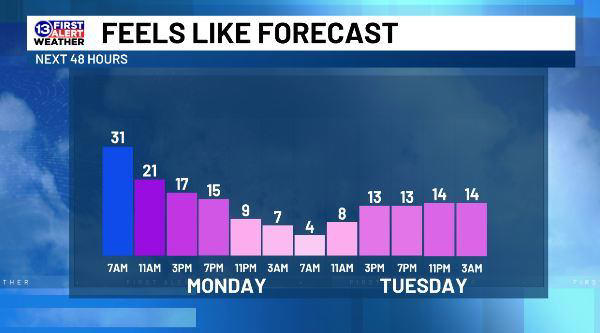 First Alert Weather Day: Monday March 16, 2026