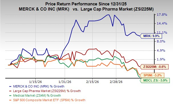 Can Merck's new drugs & pipeline ease Keytruda LOE concerns?