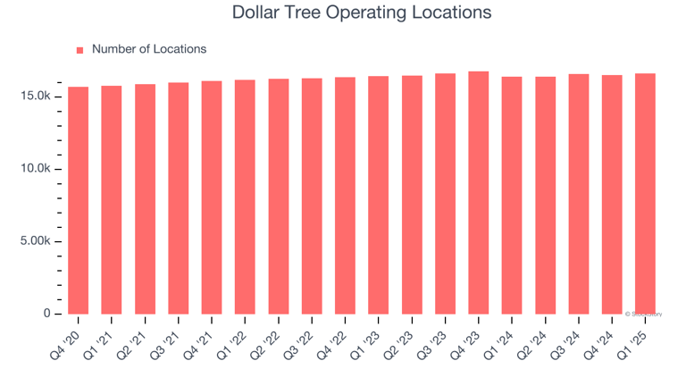 Dollar Tree’s (NASDAQ:DLTR) Q4 CY2025 earnings results: Revenue in line ...