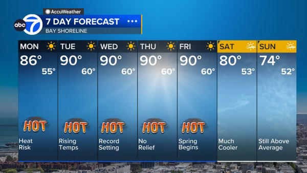 AccuWeather forecast: Heat wave continues tomorrow with more record ...