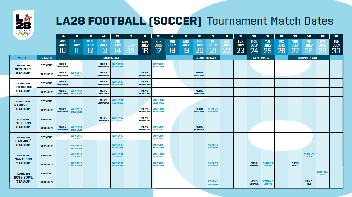 La28 Medal Matches Will Be Held At San Diego S Snapdragon Stadium